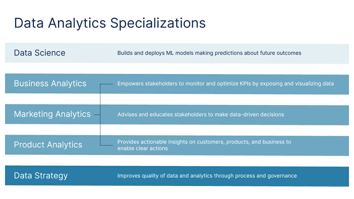 How to set up and scale a divisional model for analytics teams - M1