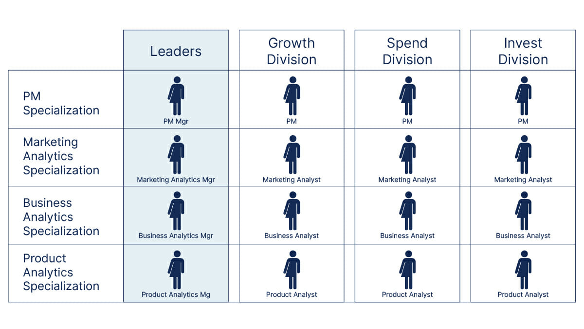 How to set up and scale a divisional model for analytics teams - M1