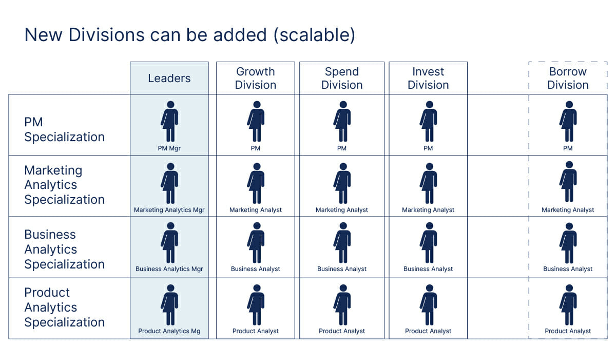 How to set up and scale a divisional model for analytics teams - M1