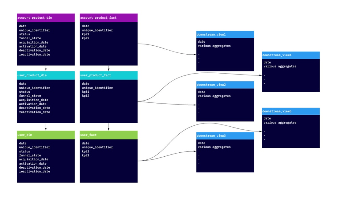 How to use the Pirate Framework to standardize metrics - M1