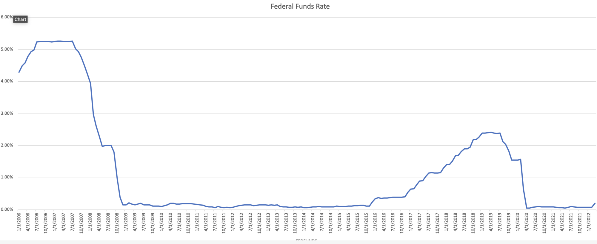 Understanding the impact of interest rates on the stock market - M1