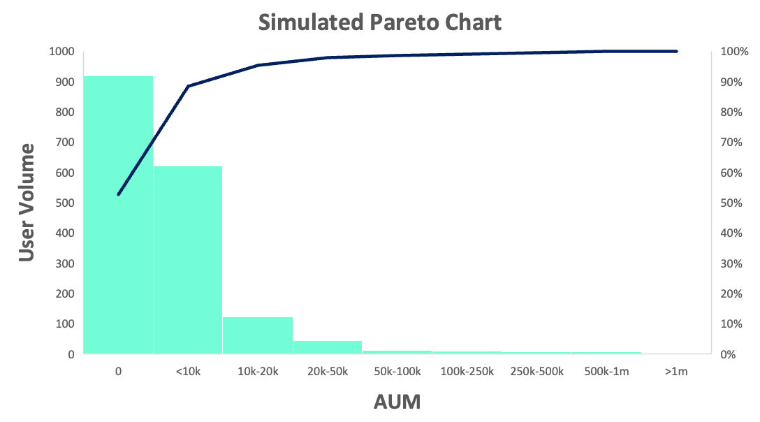 How we use machine learning to predict client assets - M1