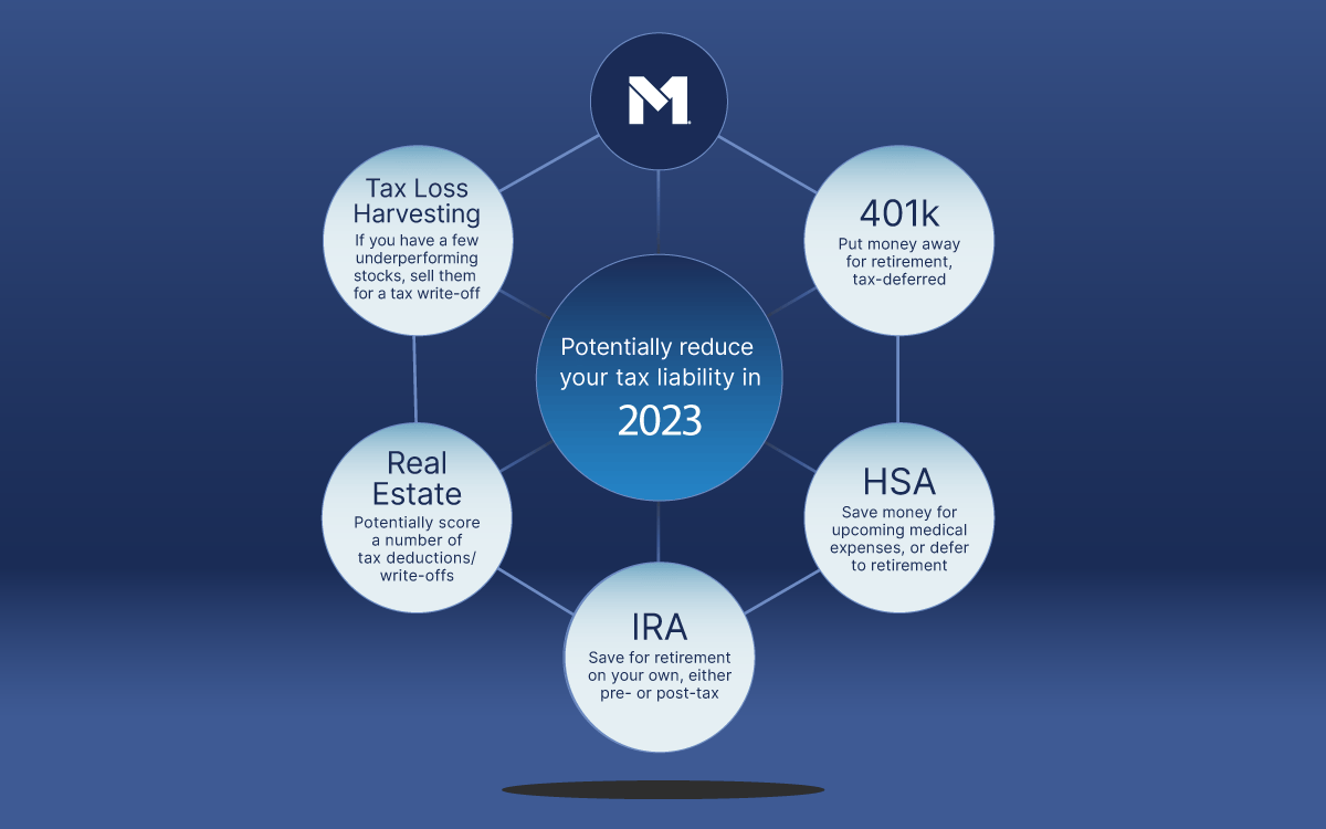 5 ways to invest to potentially reduce your tax liability in 2023 - M1