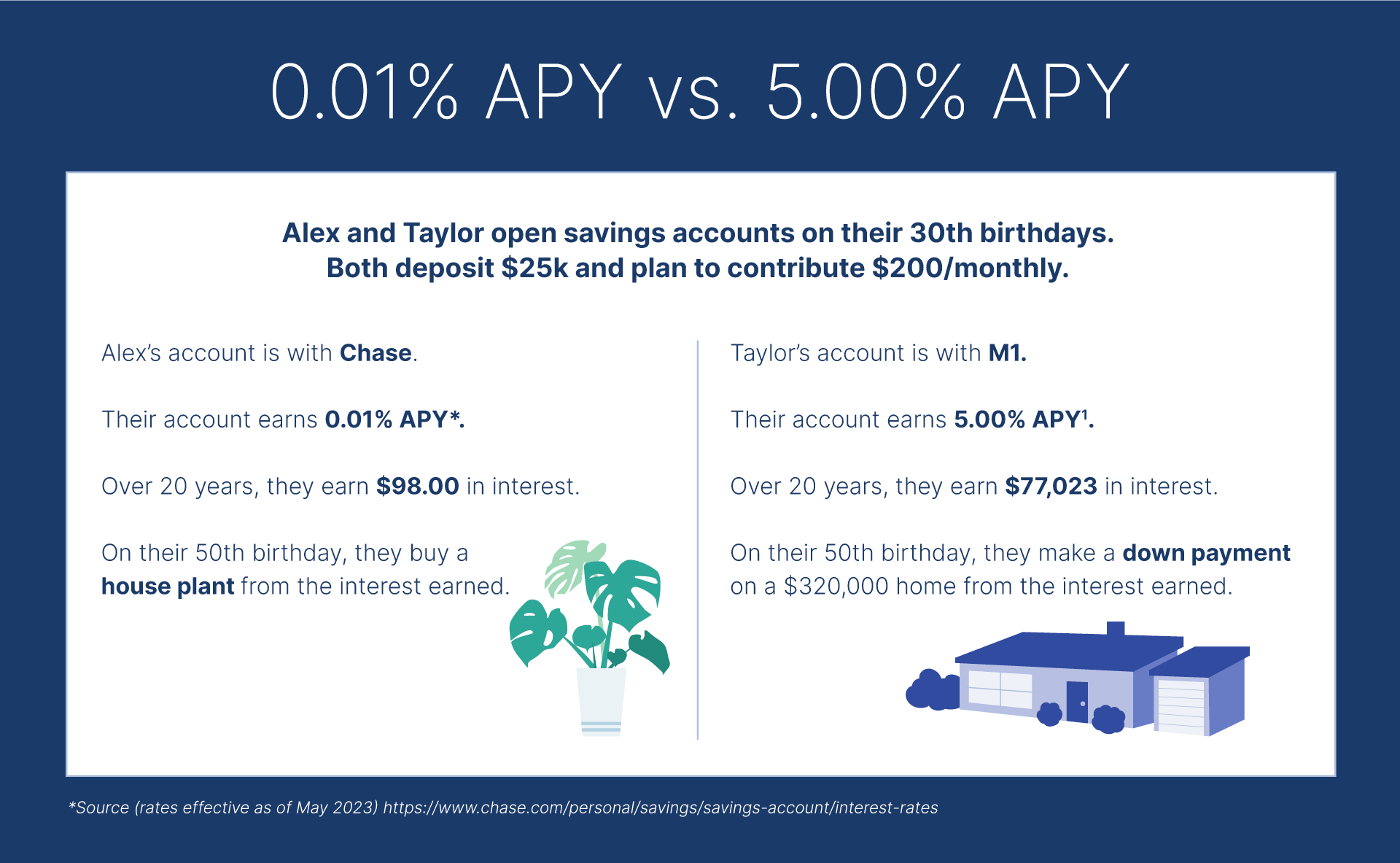 Why rate chasing isn't worth it - M1