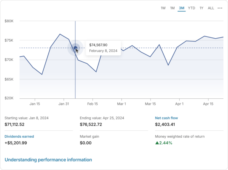 M1 releases dashboard updates with expanded data and charts - M1