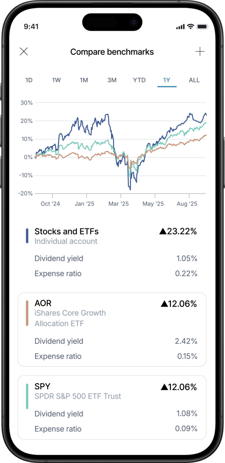 The Finance Super App™ - M1